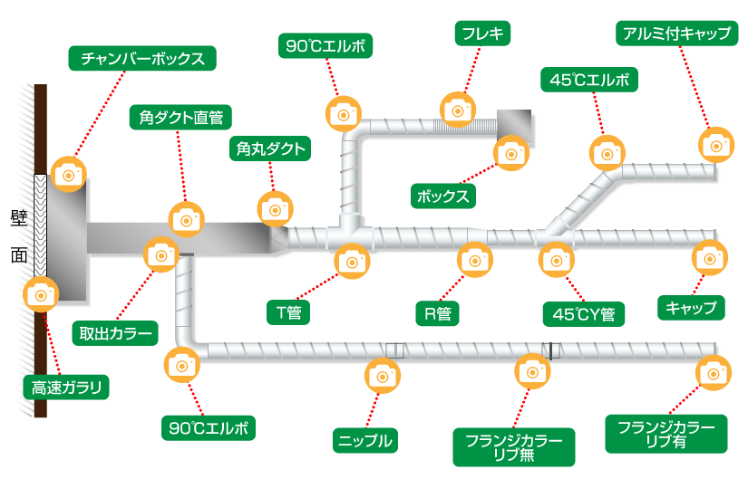 zumen | サンエス工業株式会社